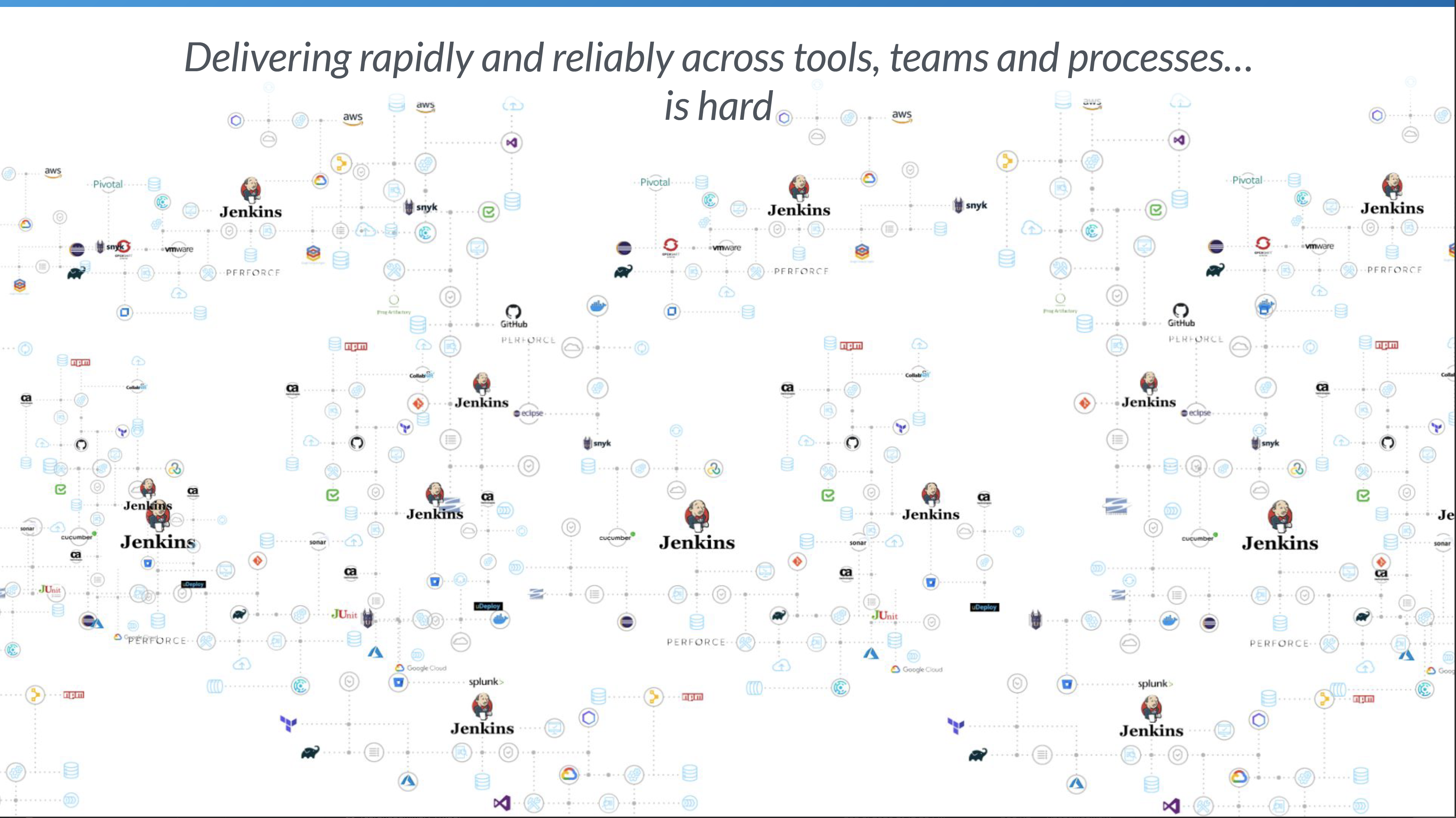 Anders Wallgren - From Jenkins to Resilient DevOps - A Blueprint Anders Wallgren - From Jenkins to Resilient DevOps - A Blueprint